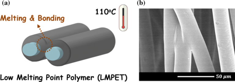 Comparision Between Low Melt Fiber and Bi-Component Fiber - Polyester ...