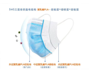 What is PLA Fiber (Polylactic Acid Fibers) - POLYESTER STAPLE FIBER ...