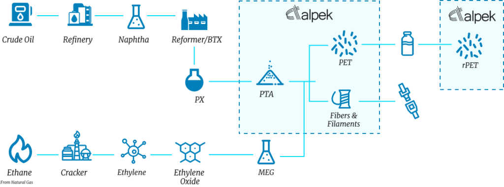 Difference between Polyester Filament and Polyester Staple fiber ...