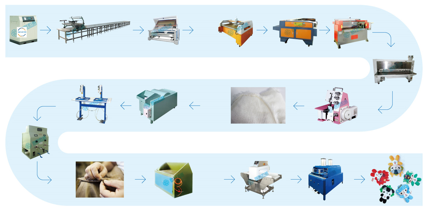 Home Textile Machinery - Home Furnishing Machinery - Polyester Staple ...