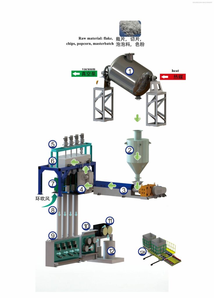 Chemical Fiber Machine, PSF Production - POLYESTER STAPLE FIBER HOLLOW ...
