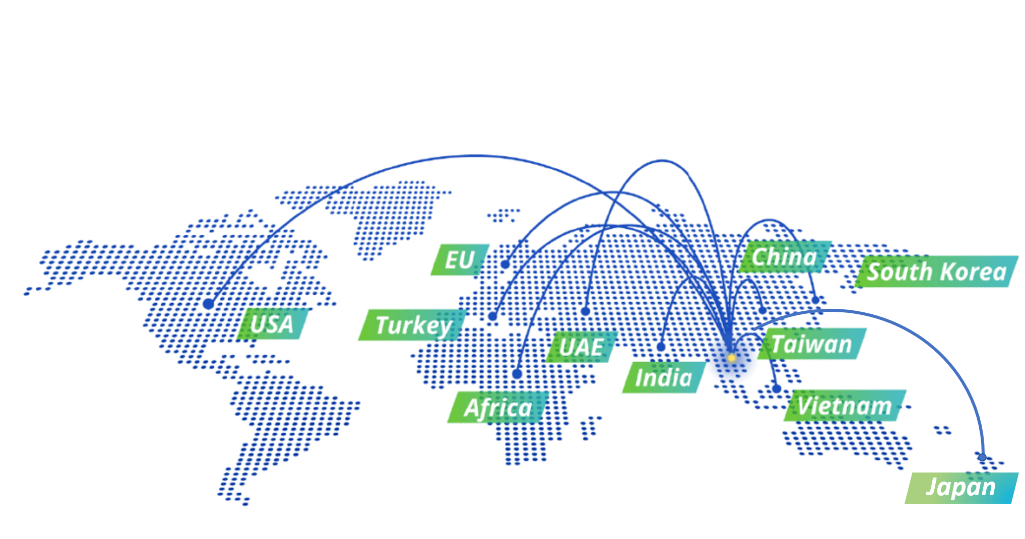 Contact - Polyester Staple Fiber Partners from Asia - VNPOLYFIBER