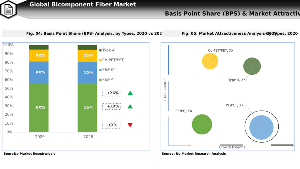 Bicomponent Fiber and Low Melting Fiber Market Report and Forecast from ...